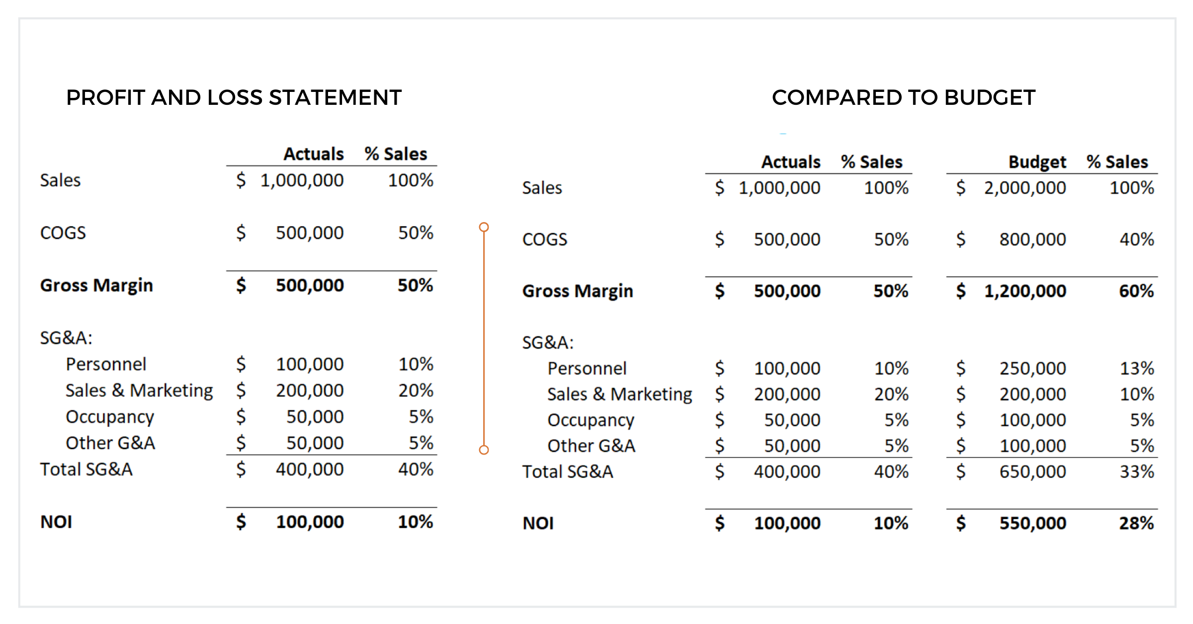 Why Business Owners Need to Know How to Forecast