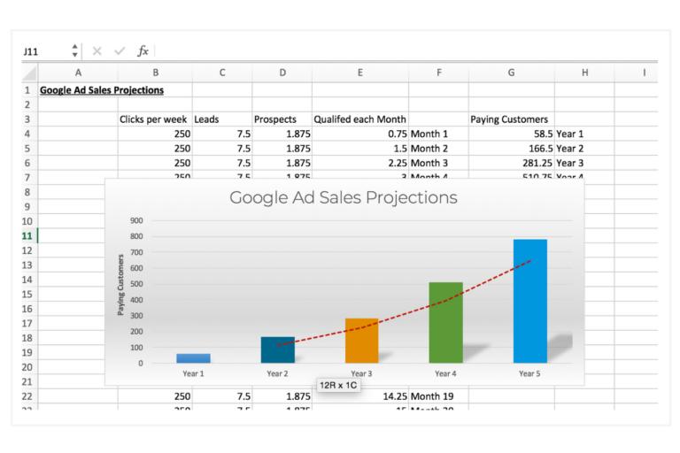 Financial Projections: 3 Mistakes You're Making and How to Fix Them