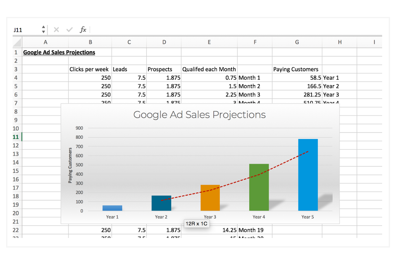 Financial Projections: 3 Mistakes You're Making and How to Fix Them