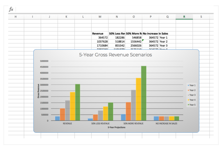 Financial Projections: 3 Mistakes You're Making and How to Fix Them