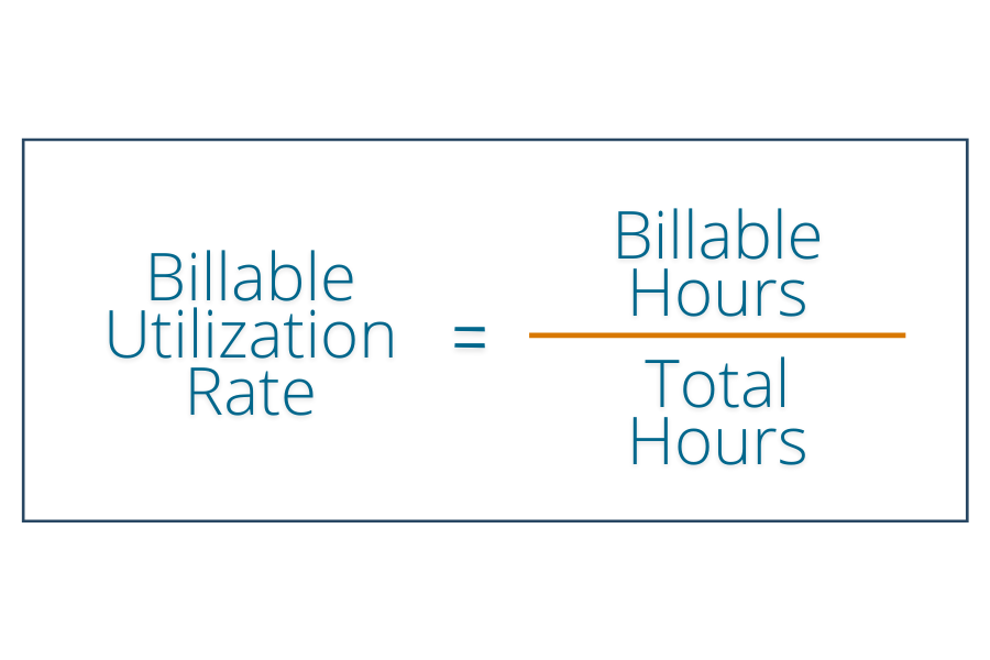 Using KPIs as Your Ticket to Growth | ORBA Cloud CFO Services
