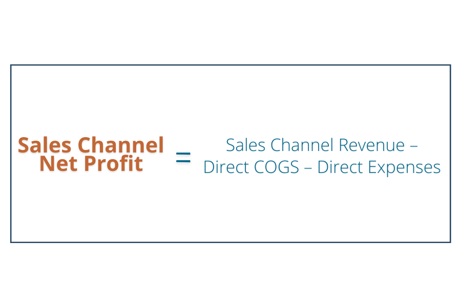 Top 3 Questions to Ask Your Controller | ORBA Cloud CFO