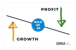 Is Your SaaS Company Healthy? How to Calculate the Rule of 40
