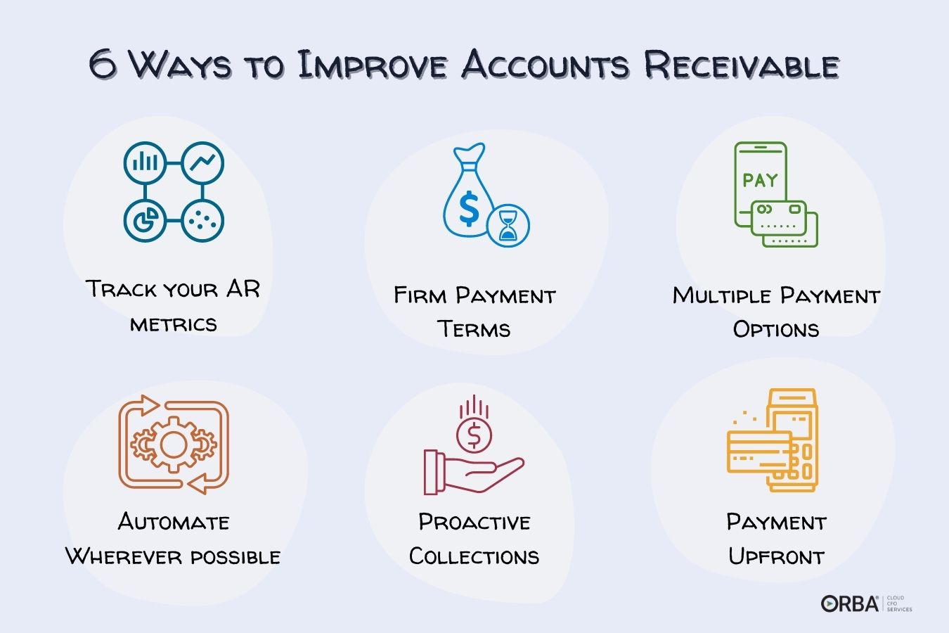 Improve your Accounts Receivable Process in 6 Steps