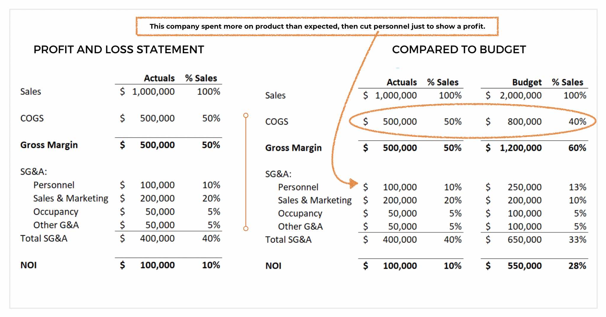 The Difference Between A Balance Sheet And P L Infographic