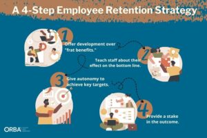 Labor Shortages? 4 Strategies to Improve Employee Retention