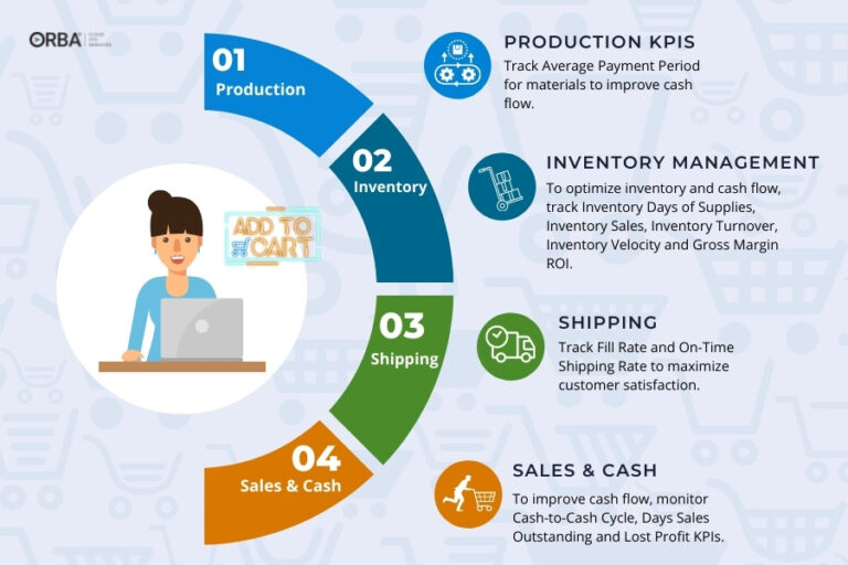 12 Key Supply Chain Metrics And Kpis Explained