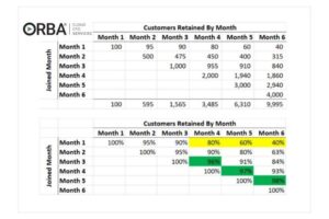 4 Steps to Increase Customer Lifetime Value (with examples)