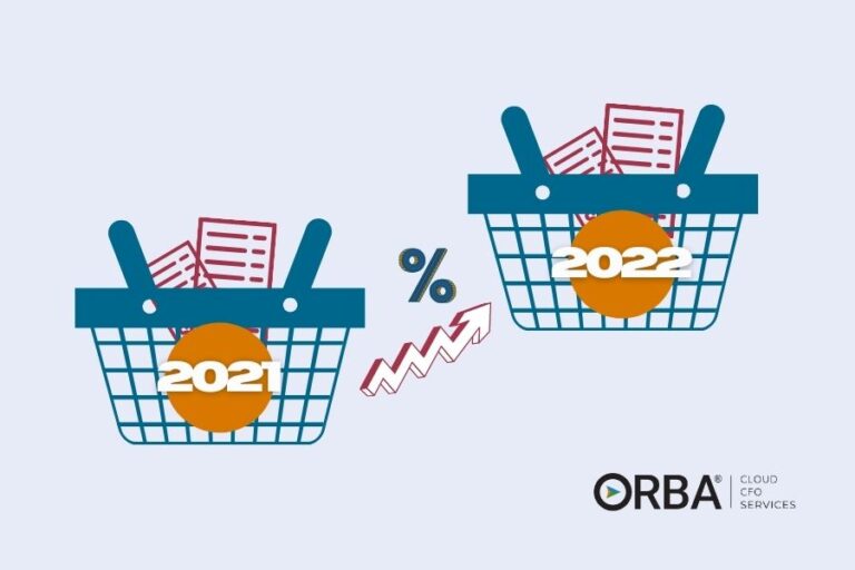 How to Forecast and Prepare for Inflation | ORBA Cloud CFO