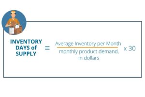 The Best 3 Ways to Reduce Inventory Costs | ORBA Cloud CFO