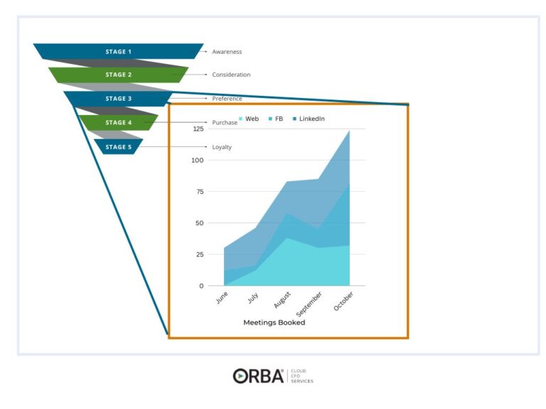 Business Development KPIs for Growth Examples