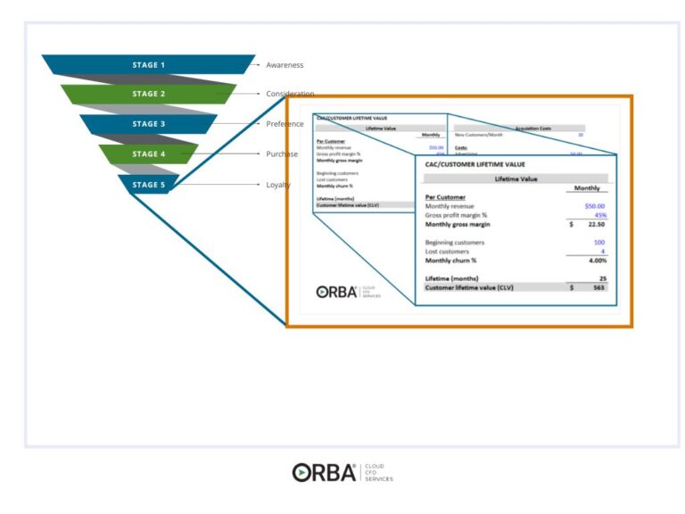 Business Development KPIs for Growth Examples