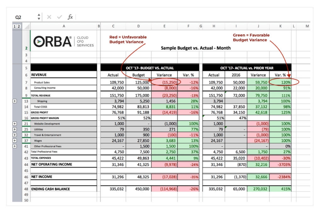 Budget Variance: What is it and How to Calculate Variances