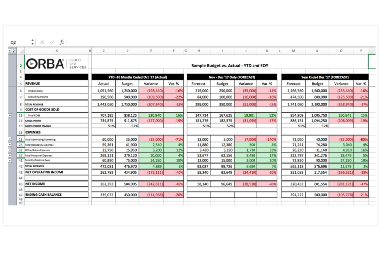 Budget Variance: What is it and How to Calculate Variances