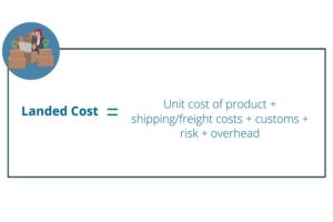 Inventory Accounting 101: The Basics You Need to Know