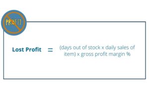 Inventory Accounting 101: The Basics You Need to Know