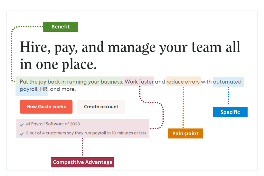 Value Proposition Structure (With Diagrams)