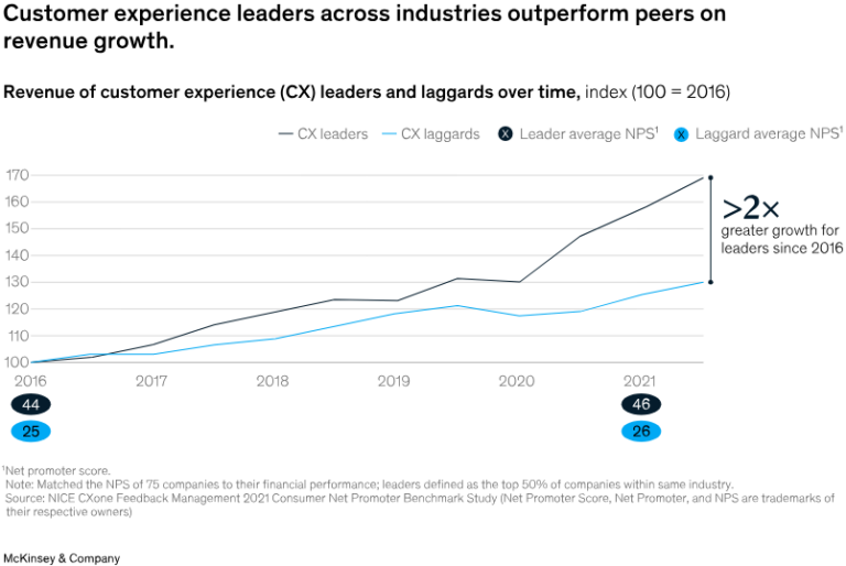 The Top 10 Customer Success KPIs (Besides Your CAC)