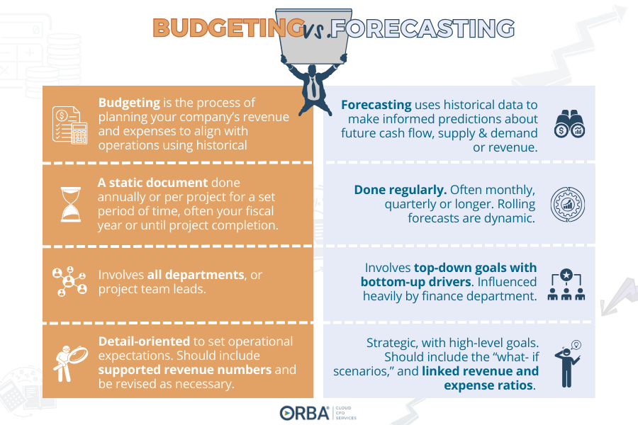 Budgeting & Forecasting: Everything you need to know